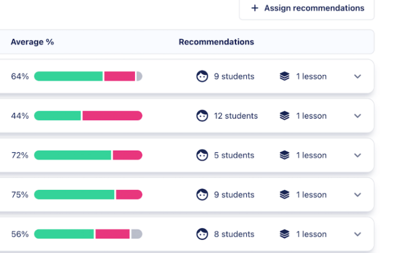 Student Learning Analytics | Education Perfect