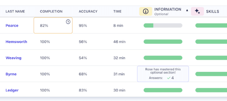 Student Learning Analytics | Education Perfect