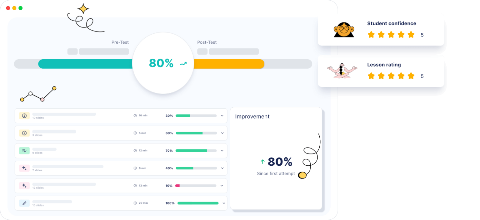 Education Perfect | Learning, Assessment and Analytics Platform