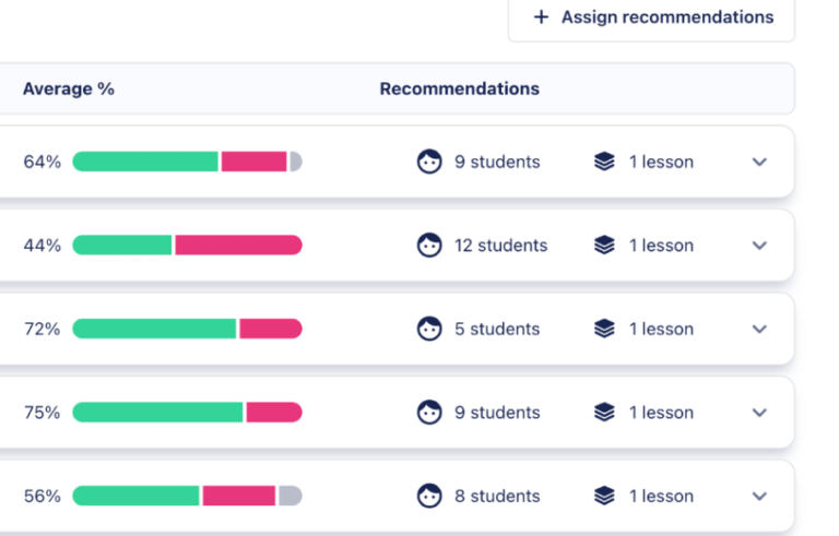 Learning | Education Perfect