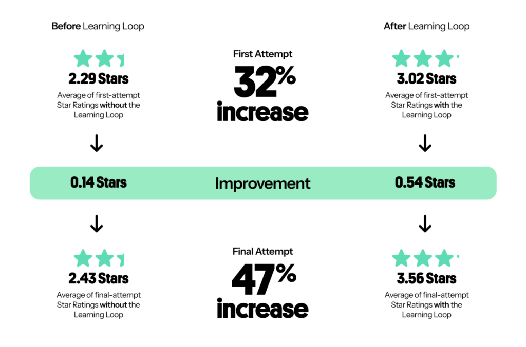 AI Infographic - Feedback to Feedforward | Education Perfect