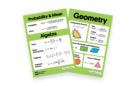 Free Maths Formulas Classroom Posters | Education Perfect