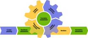What Does Adaptive Learning Look Like in Maths? | Education Perfect